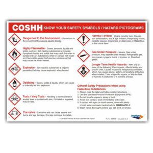 COSHH Symbols - Safety Poster - Prosol